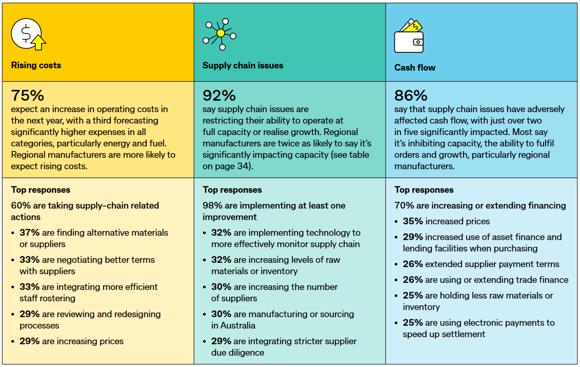Manufacturing Momentum: Pathways to Peak Performance - CommBank ...